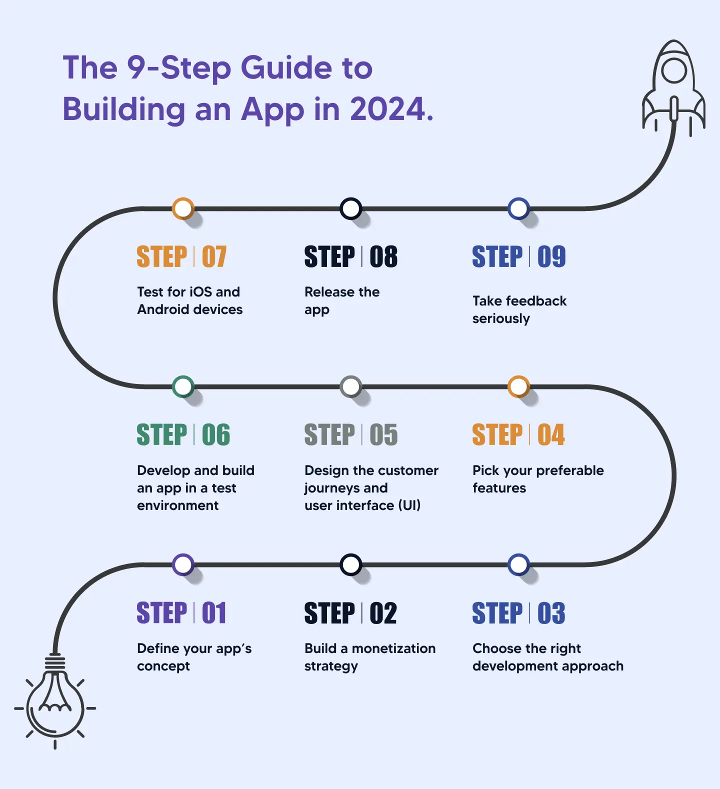 How to create an app in 2024: The 9-step guide